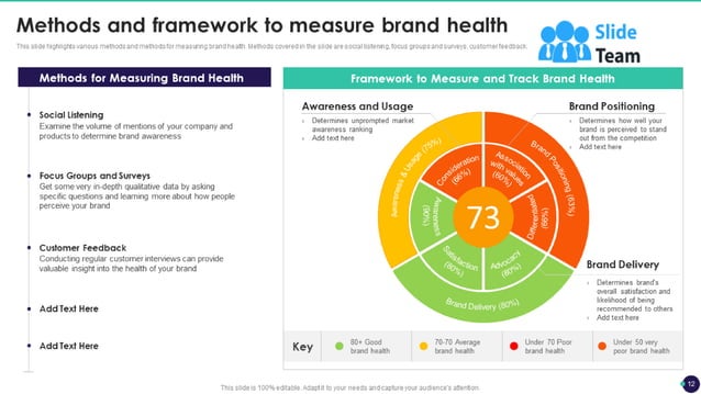 Brand Value Measurement Guide Branding Cd | PDF