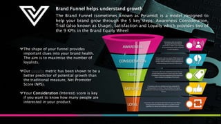 Building Brand Equity Guide - BrandVision | PPT
