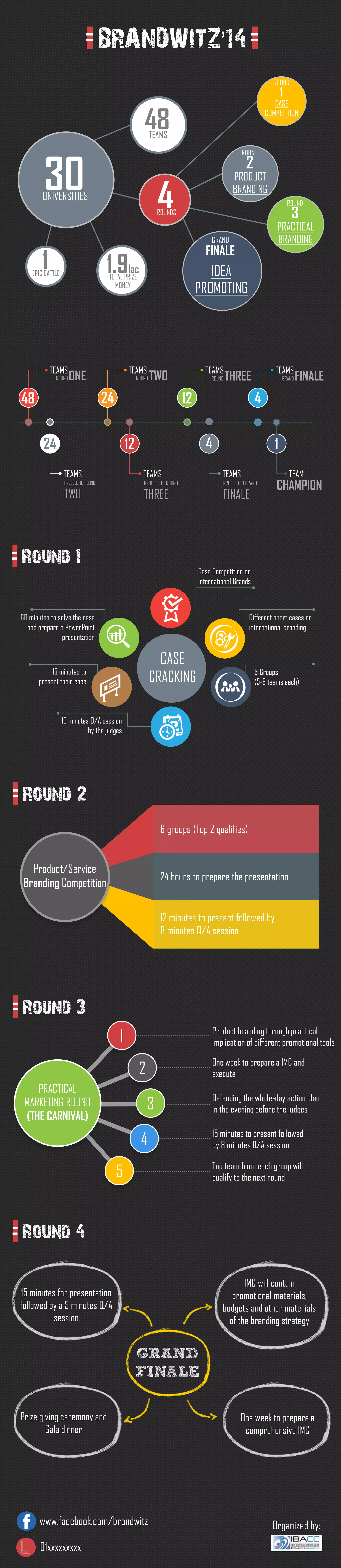 Brandwitz'14 - Biggest Branding Competition of the Country ...