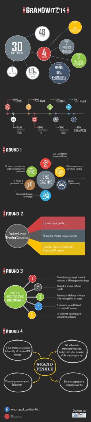 Brandwitz'14 - Biggest Branding Competition of the Country ...