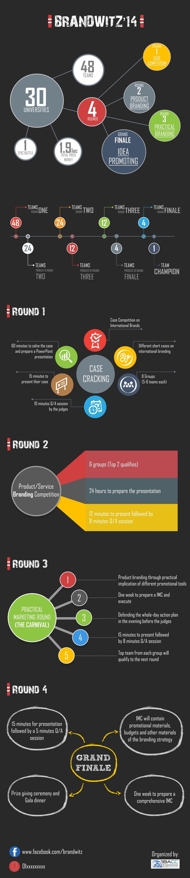 Brandwitz'14 - Biggest Branding Competition of the Country ...