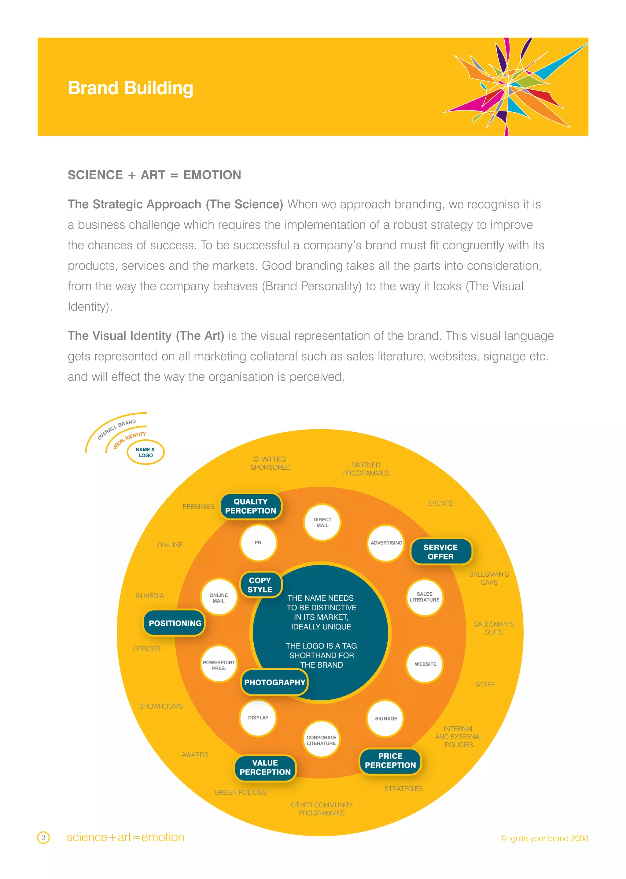 Brand Workshop Outline | PDF