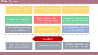 Brand x entry strategy | PPTX