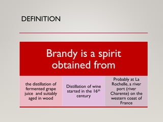 Brandy.pdf