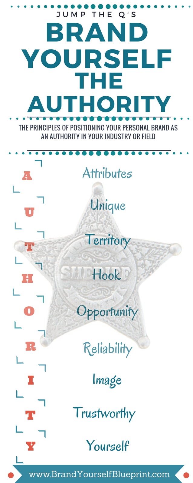 Brand Yourself The Authority - Personal Branding Infographic | PDF