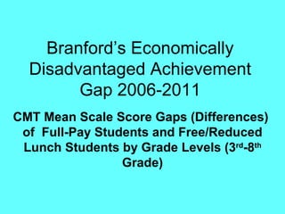 Branford’s Economically Disadvantaged Achievement Gap by Grade Levels ...