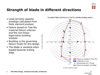 Toward a New Sub-component Test Method for the Trailing Edge Region of ...