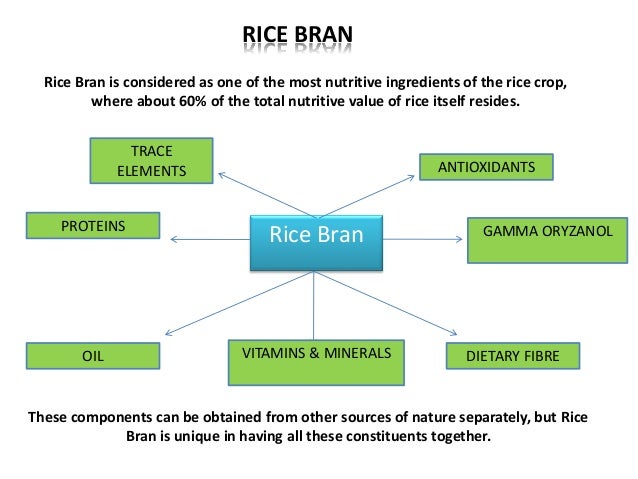 Bran rice vs white rice