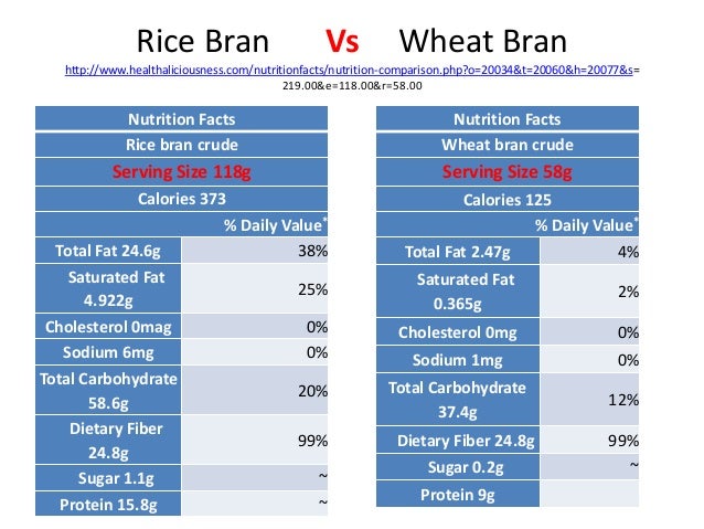 Bran rice vs white rice