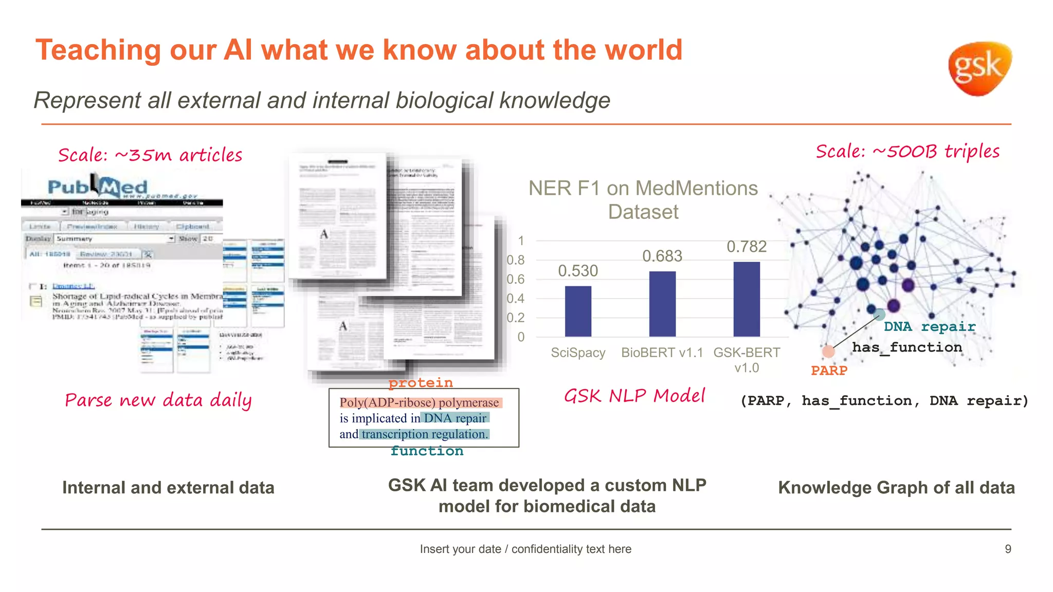 AI at GSK_Kim Branson_mHealth Israel | PPTX