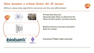 AI at GSK_Kim Branson_mHealth Israel | PPTX