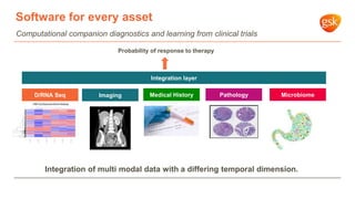 AI at GSK_Kim Branson_mHealth Israel | PPTX