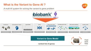 AI at GSK_Kim Branson_mHealth Israel | PPTX