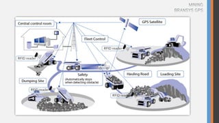Bransys GPS mining | PPT