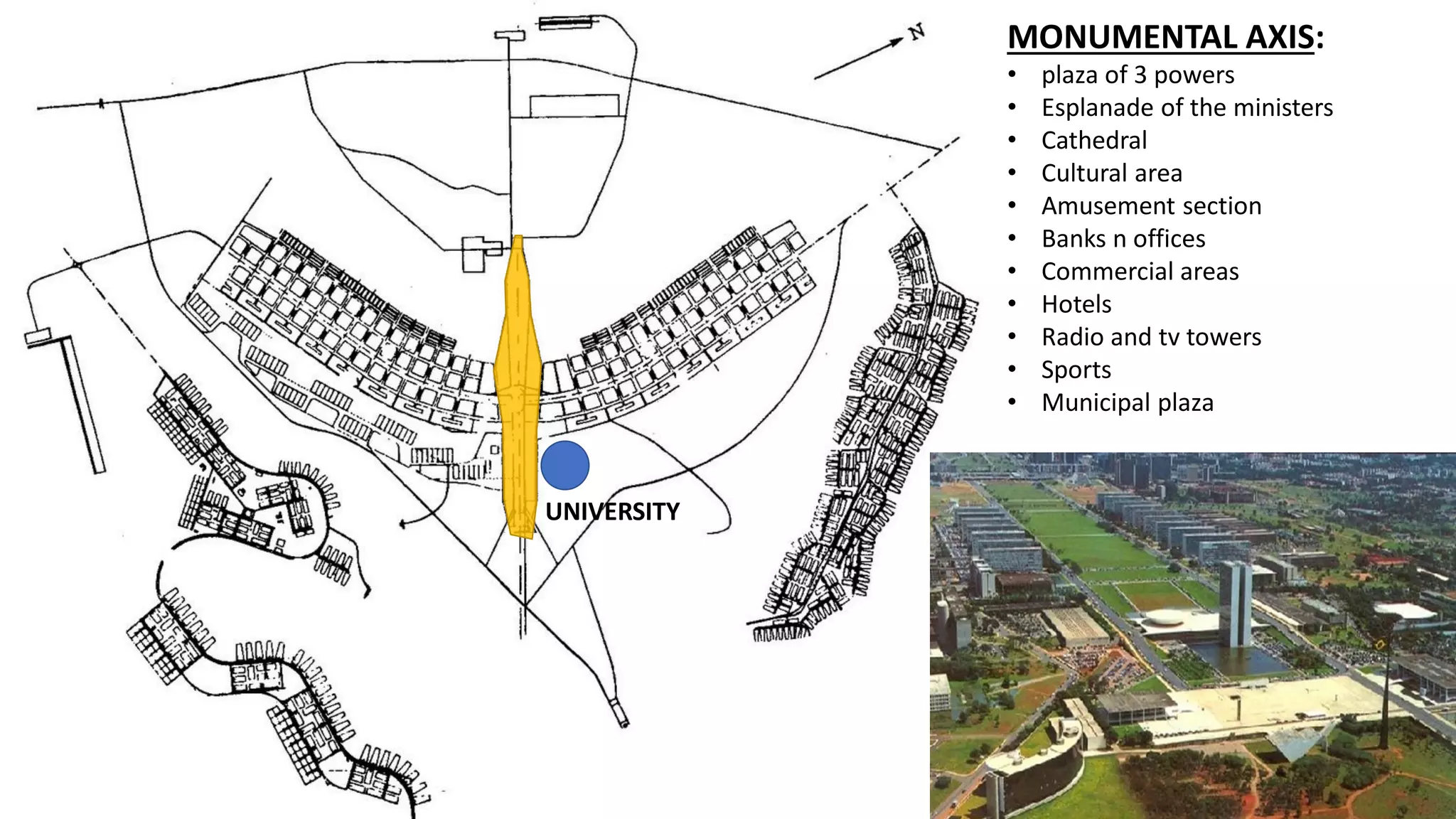 Brasilia city town planning | PDF