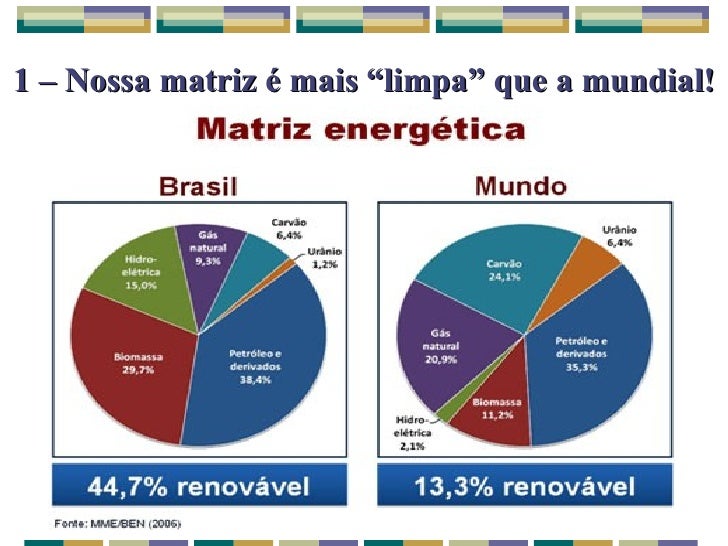 Brasil – matriz energética