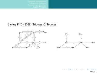 Dialectica Categorical Constructions | PPT