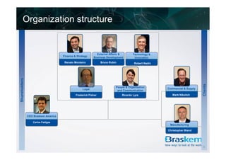 Braskem day braskem america presentation - carlos fadigas | PPT