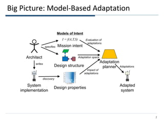 Integrated Model Discovery and Self-Adaptation of Robots | PPT