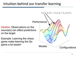 Integrated Model Discovery and Self-Adaptation of Robots | PPT