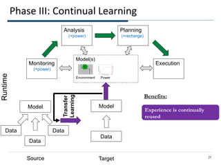 Integrated Model Discovery and Self-Adaptation of Robots | PPT