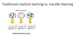 Transfer Learning for Improving Model Predictions in Robotic Systems | PDF