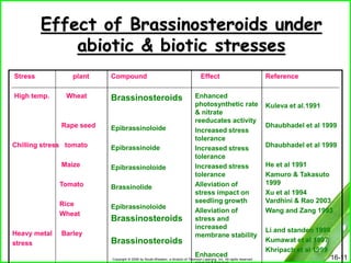 Brassinosteroids plant harmones | PPT