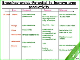 Brassinosteroids plant harmones | PPT