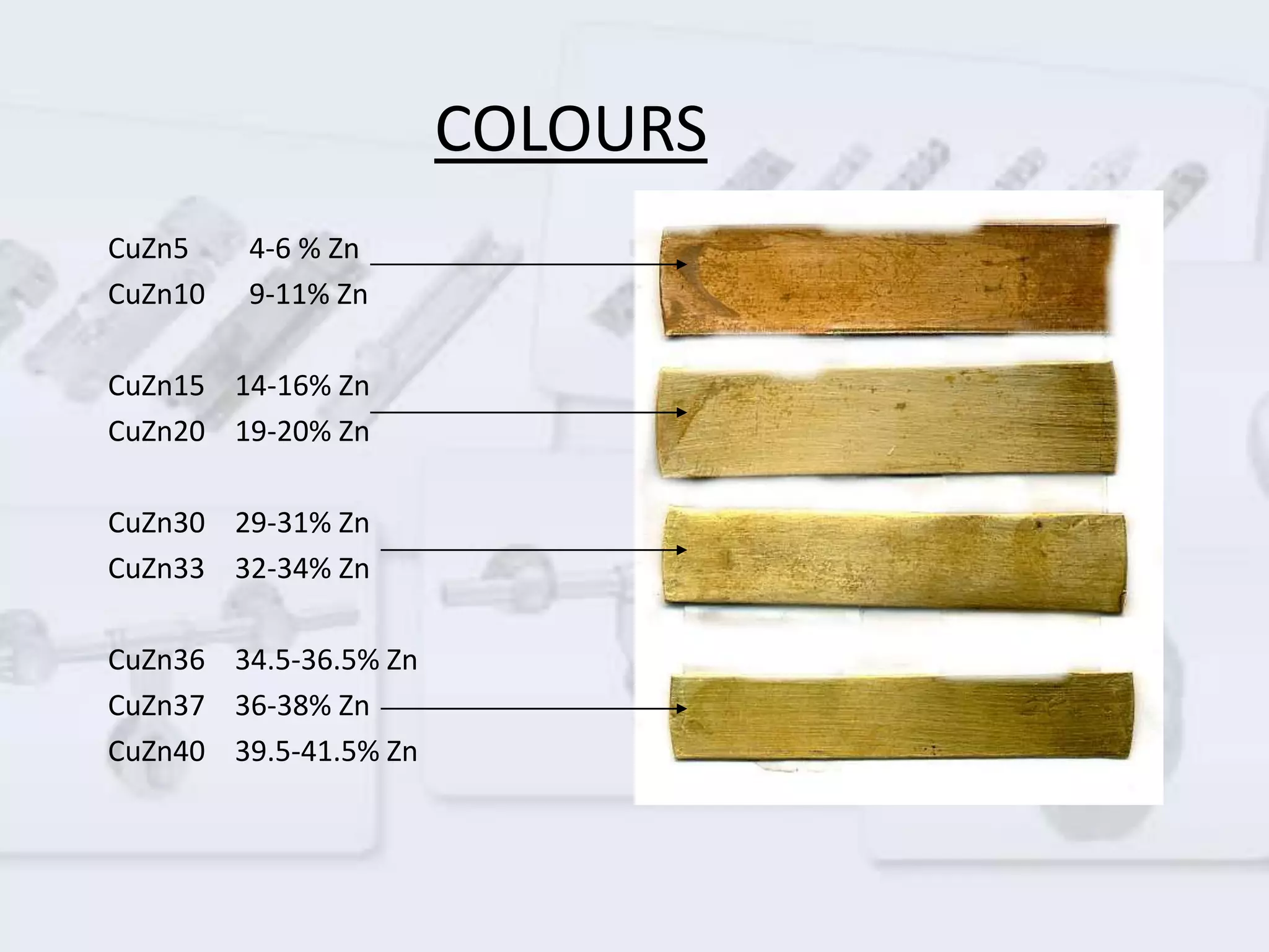 Brass ppt | PPTX