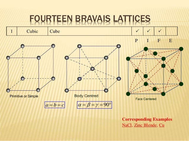 Bravais lattices