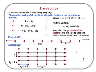 Bravais lattices | PPT