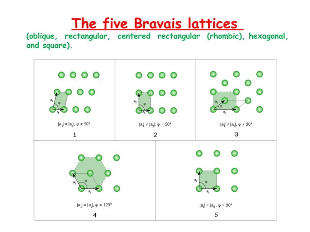 Bravais lattices | PPT | Chemistry | Science
