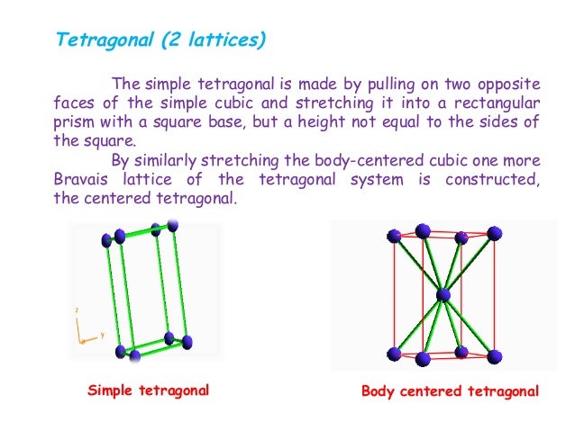 Bravais lattices