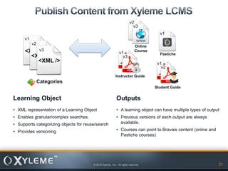 Meet Bravais Webinar Deck | PPT