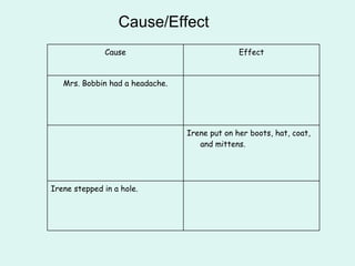 Brave Irene Guided Reading Ppt | PPT