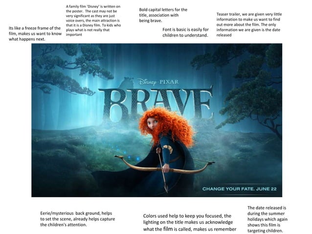 Brave g | PPT