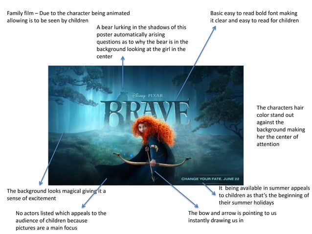 Brave | PPT