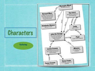 Brave New World Characters