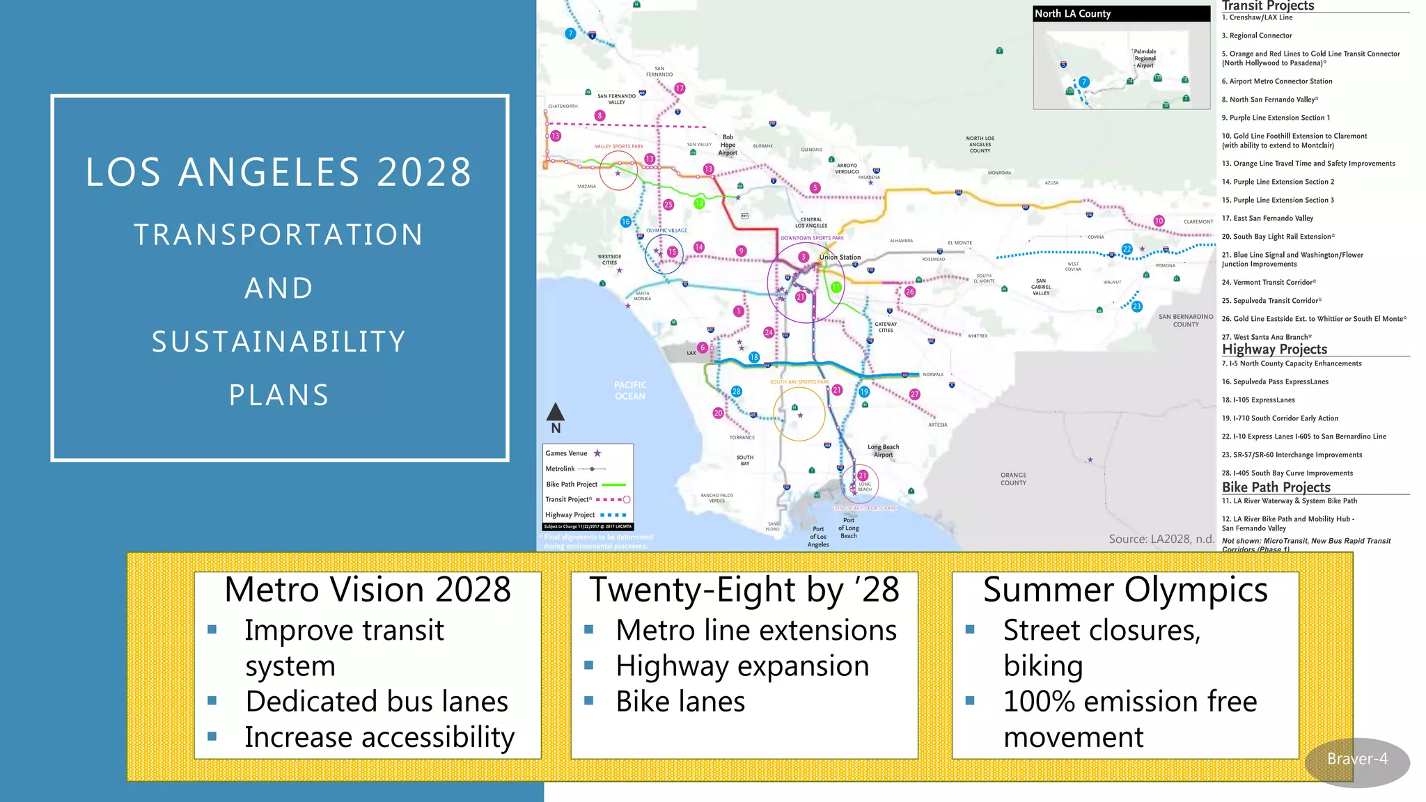 The 2028 Olympics: A Catalyst for Los Angeles’s Transportation ...