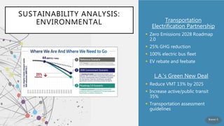 The 2028 Olympics: A Catalyst for Los Angeles’s Transportation ...