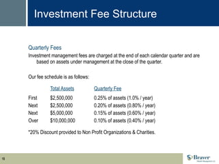 Braver Wealth Management Primary | PPT