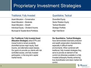 Braver Wealth Management Primary | PPT