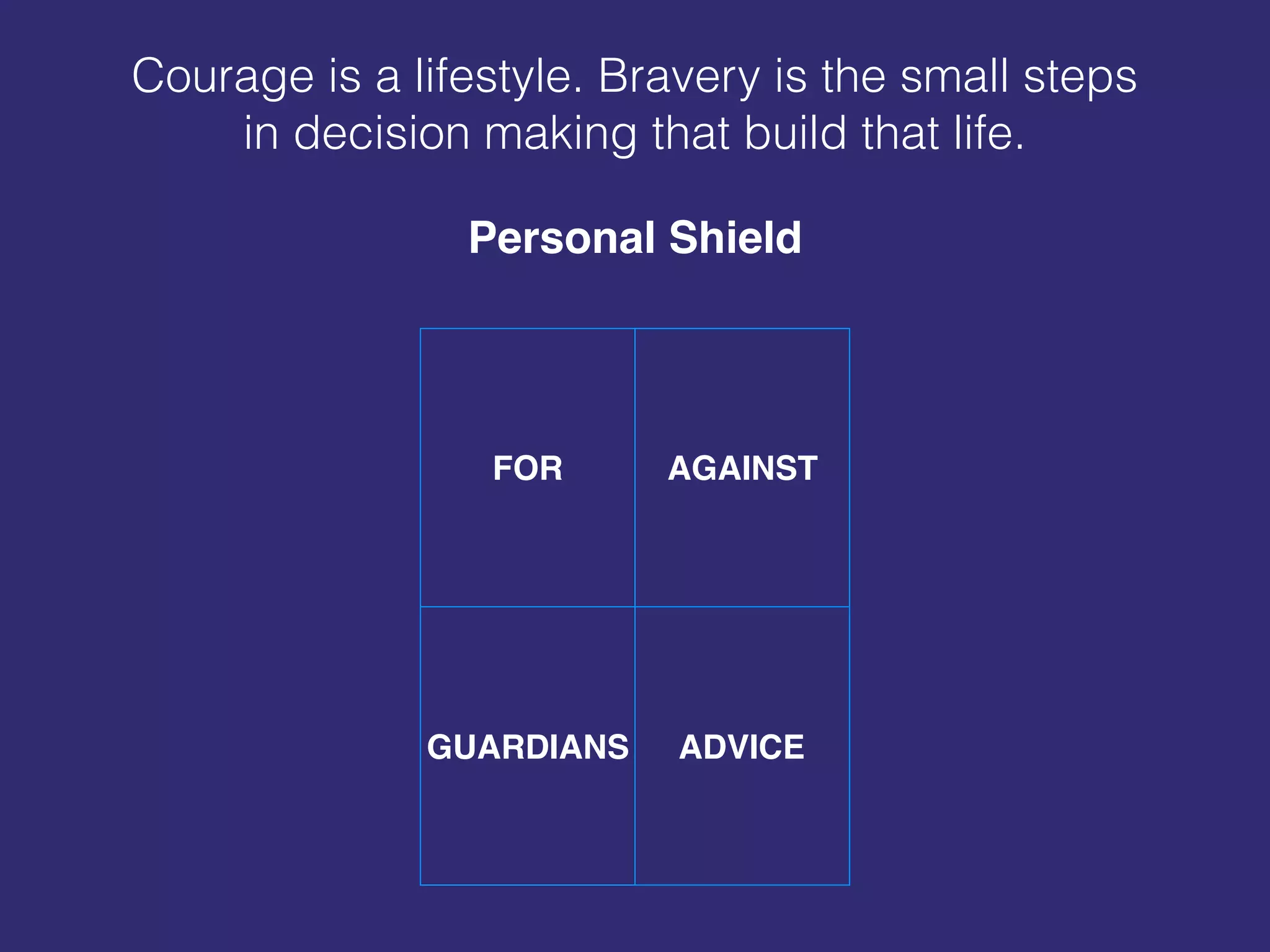 Bravery as a leadership practice | PPT