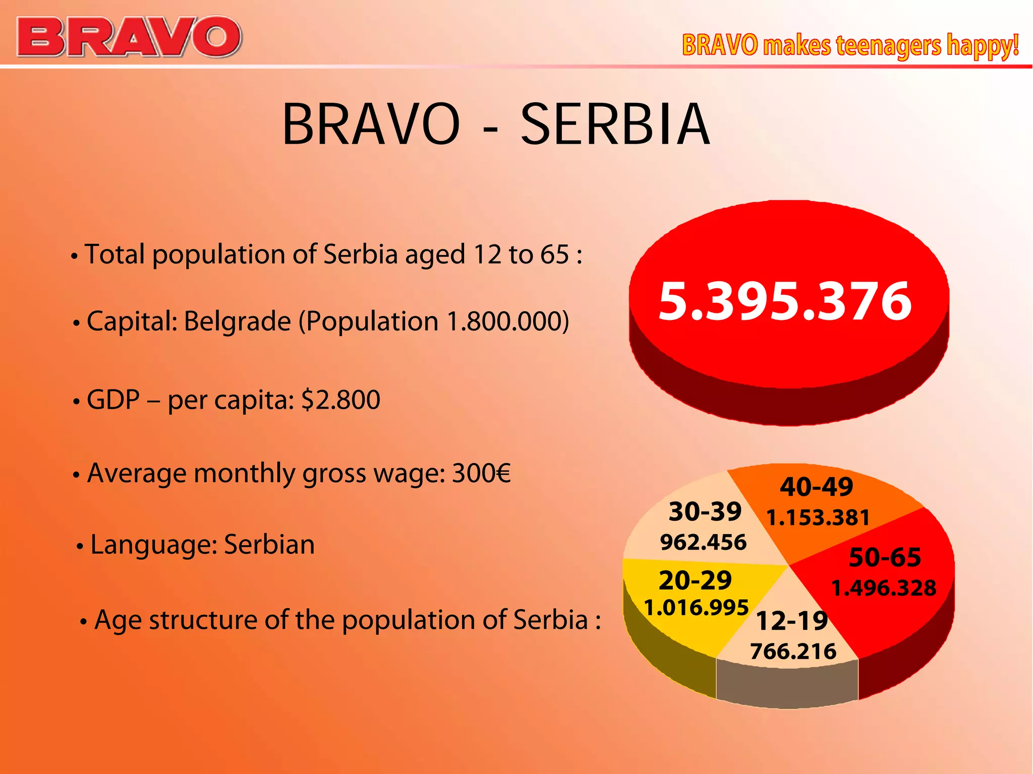 Bravo Serbia | PDF