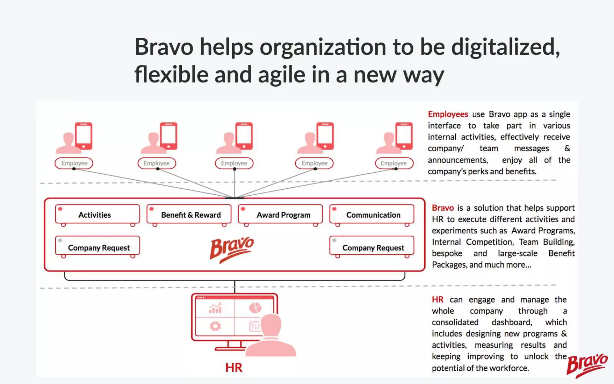 Bravo introduction | PPT