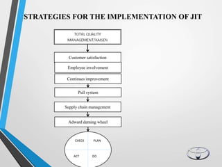 JIT case study of Toyota | PPTX