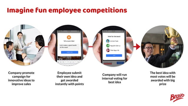 Bravo - Employee Engagement Platform | PDF
