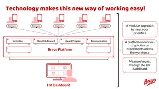 Bravo - Employee Engagement Platform | PDF