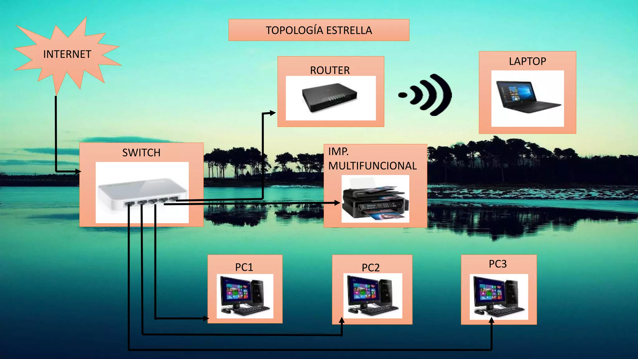 Topologia de Red | PPT