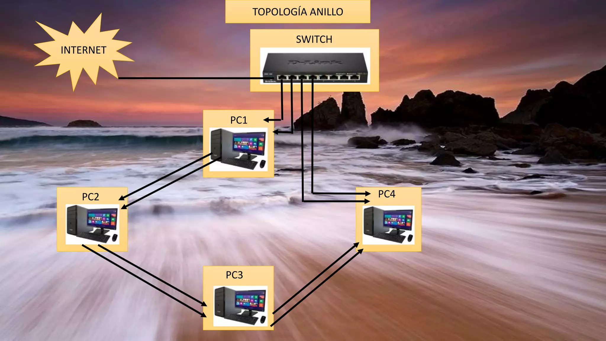Topologia de Red | PPT